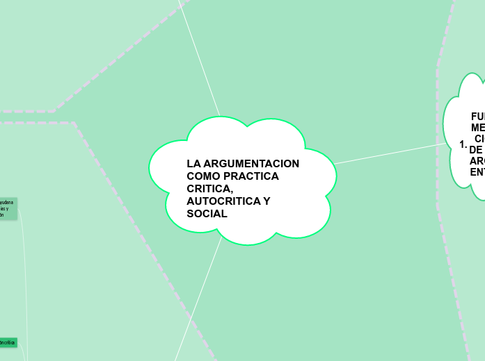 LA ARGUMENTACION COMO PRACTICA CRITICA, AU...- Mind Map